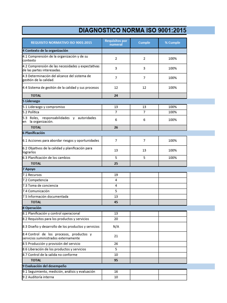 TALLER 5 EV - NORMASva | PDF | Planificación | Gestión de la calidad