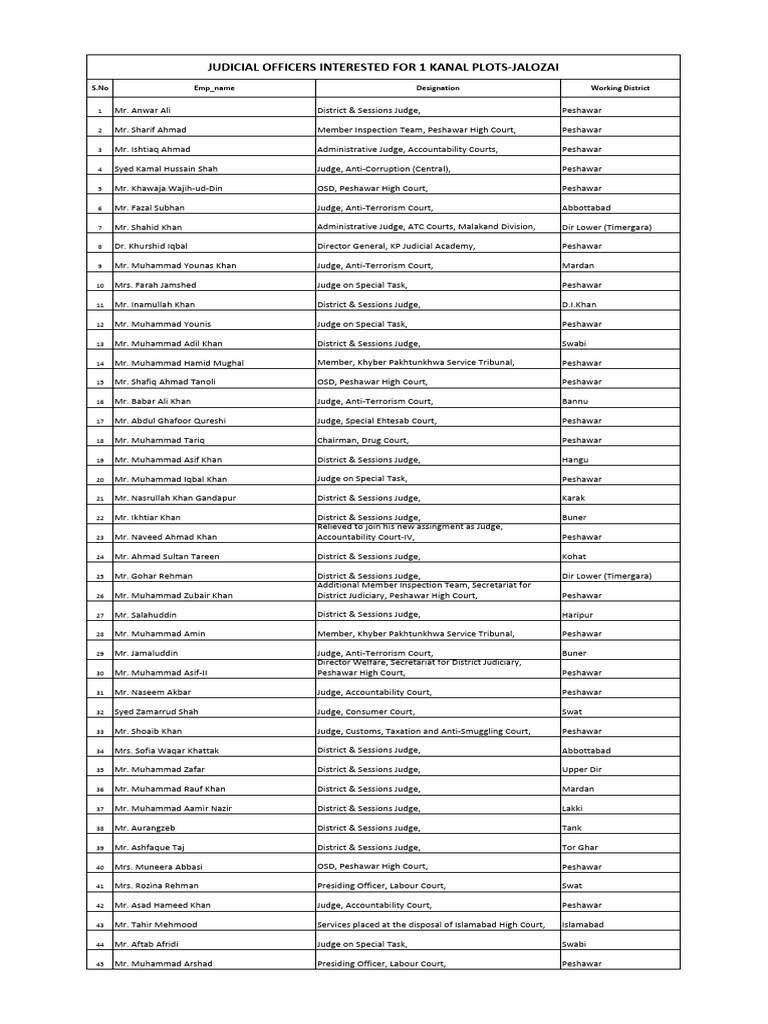 04 List of JOs and PHC Staff | PDF