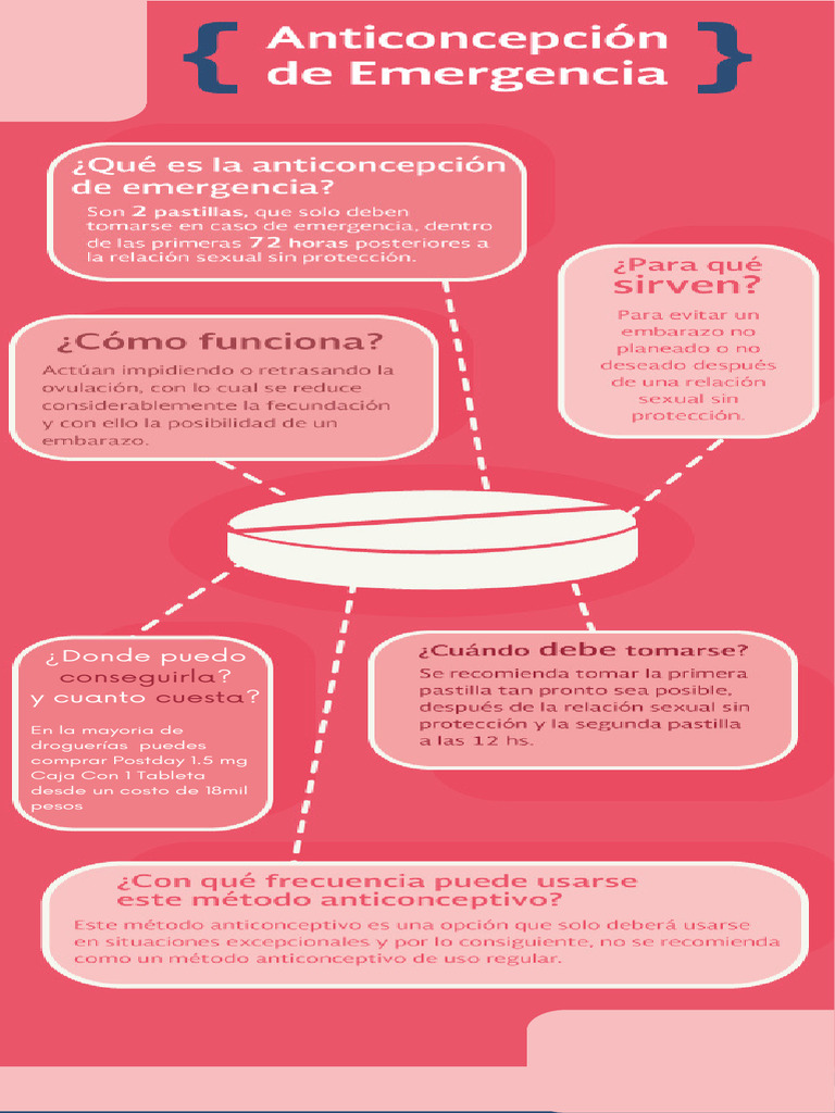 Infografia Del Post Day | PDF