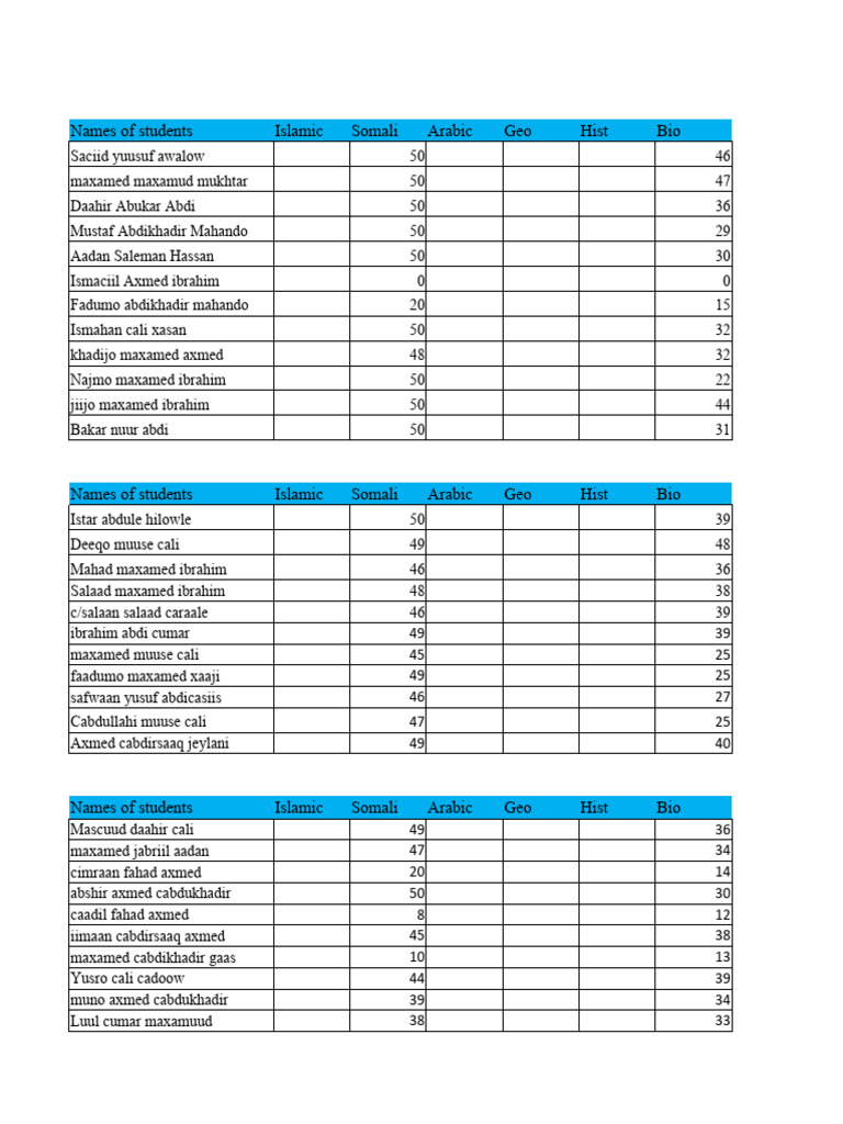 Midterm Exam Results Jan 2024.. | PDF | Somalia | Horn Of Africa