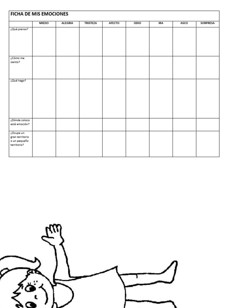 Mapa de Las Emociones | PDF