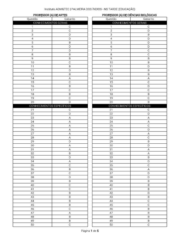 Encrypted Data Structure Analysis | PDF | Teaching Methods & Materials