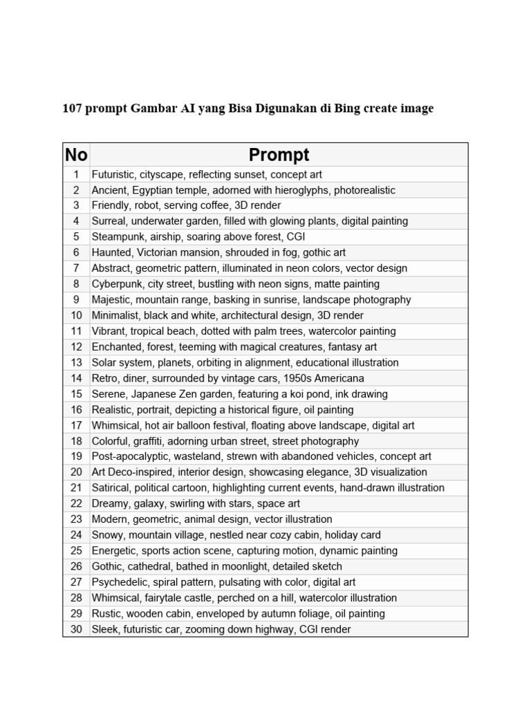107 Prompt Gambar AI Yang Bisa Digunakan Di Bing Create Image | PDF ...