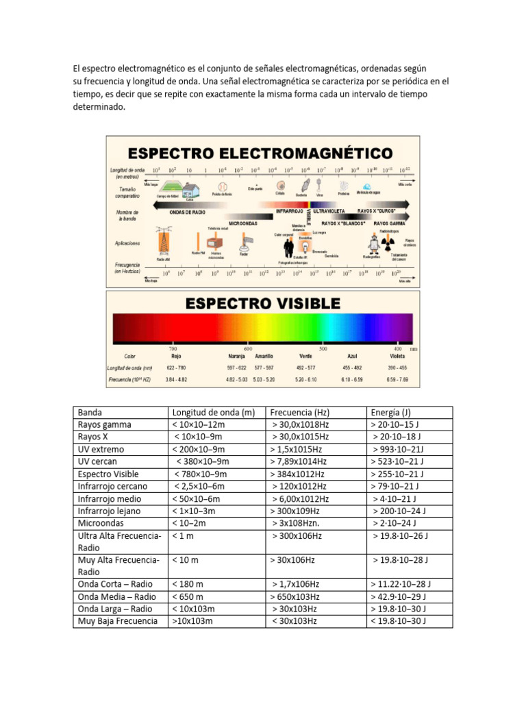 Espectro Electromagnetico | PDF