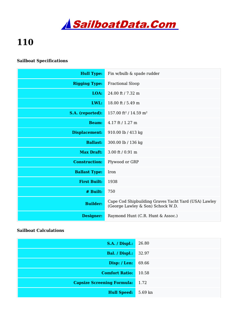 110 Sailboat Specifications Overview | PDF
