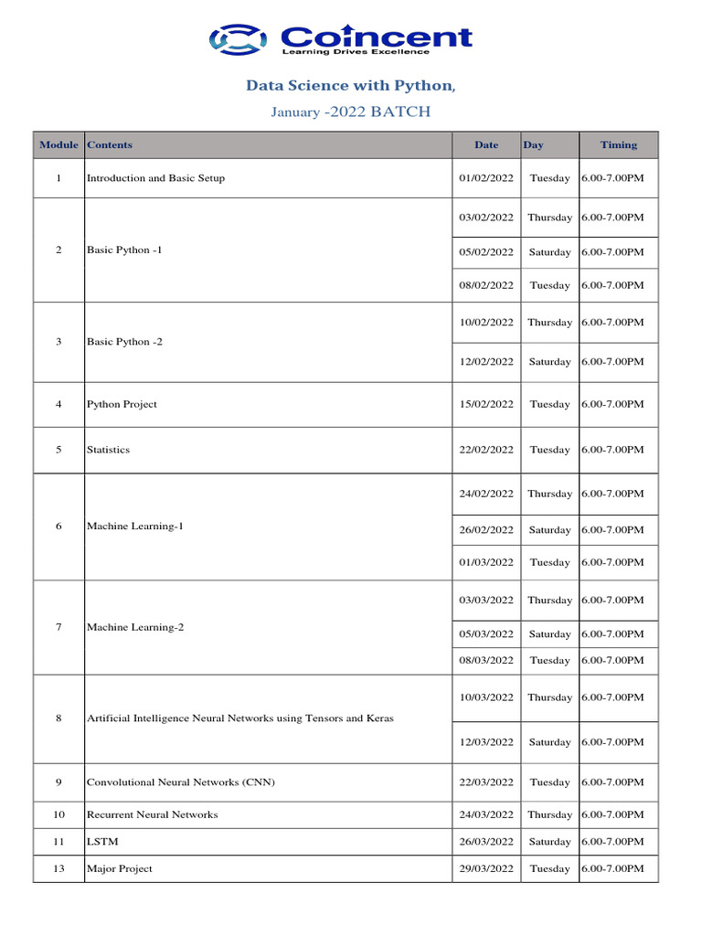 DataScience - Jan2022 220130 203203 | PDF | Artificial Neural Network | Computer Science
