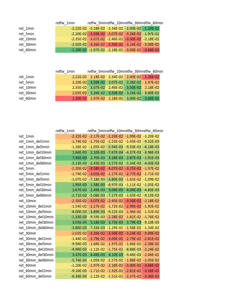 Correl Matrix | PDF