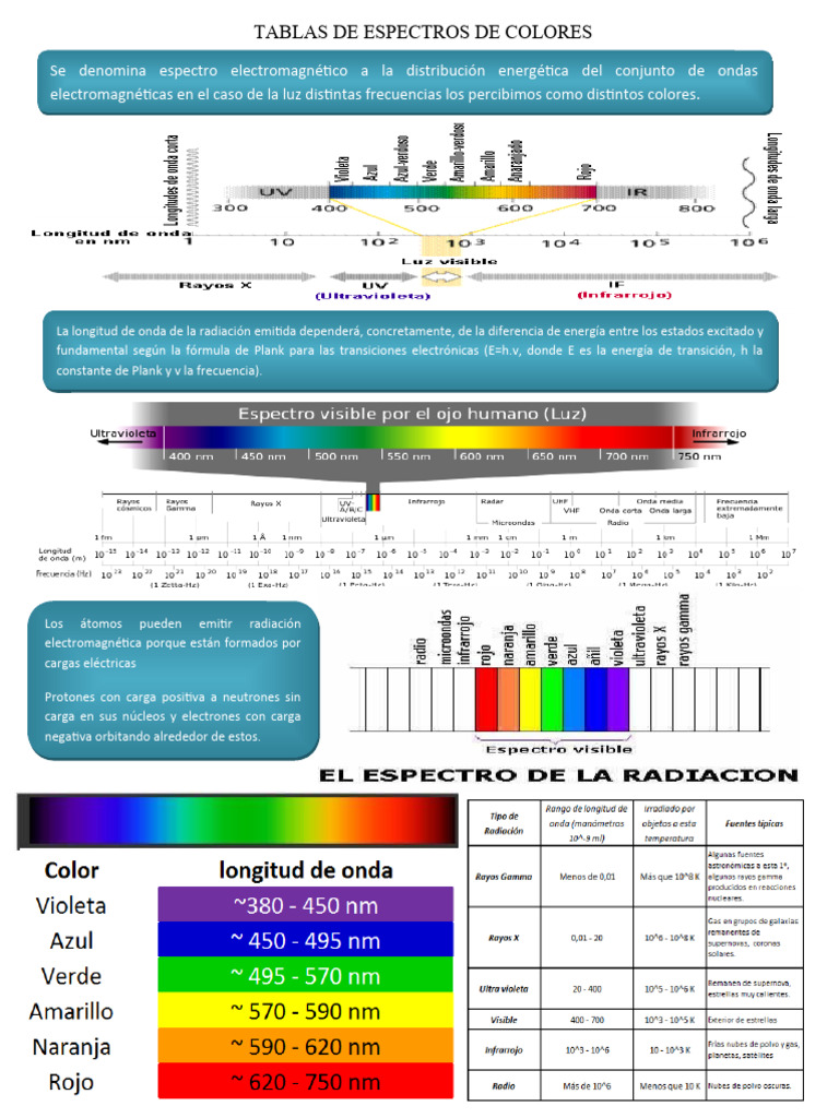 Graficos de Espectros de Colores | PDF | Ciencia y matemáticas