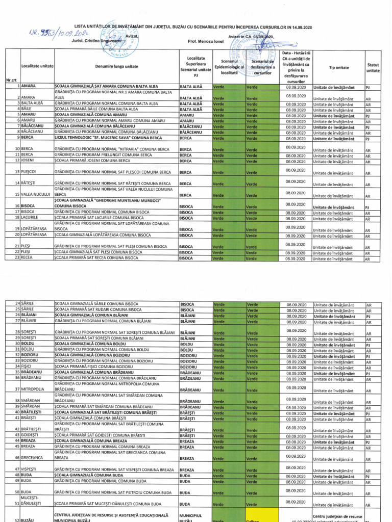 Anexa 3 Unitati de Invatamant Judetul Buzau | PDF