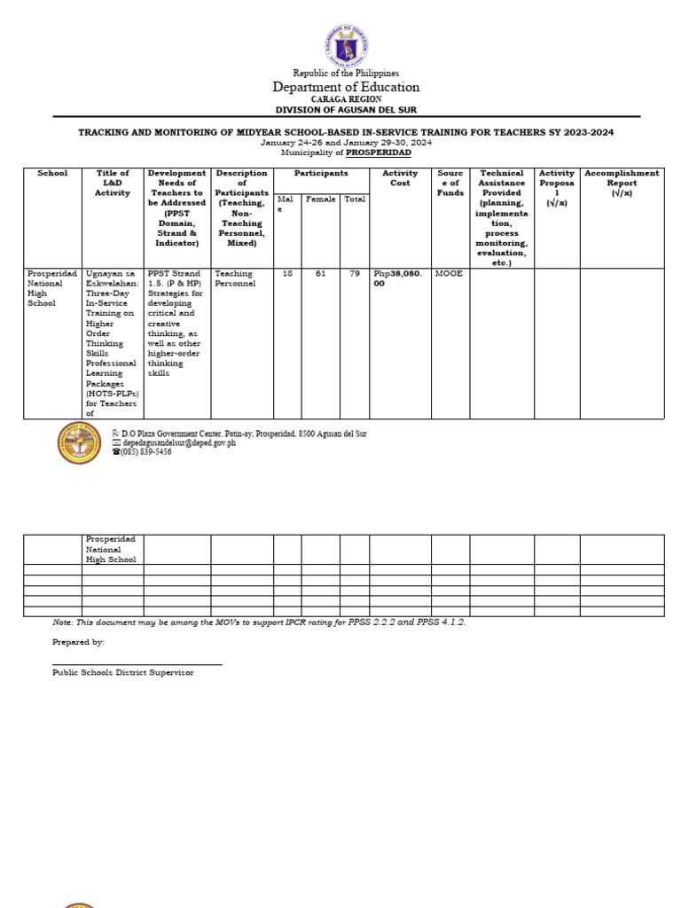 Tracking Form PD - School Heads and Supervisors | PDF | Educational Assessment | Behavior ...