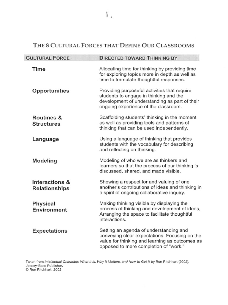 MarkChurch Making Thinking Visible Handout Packet | PDF