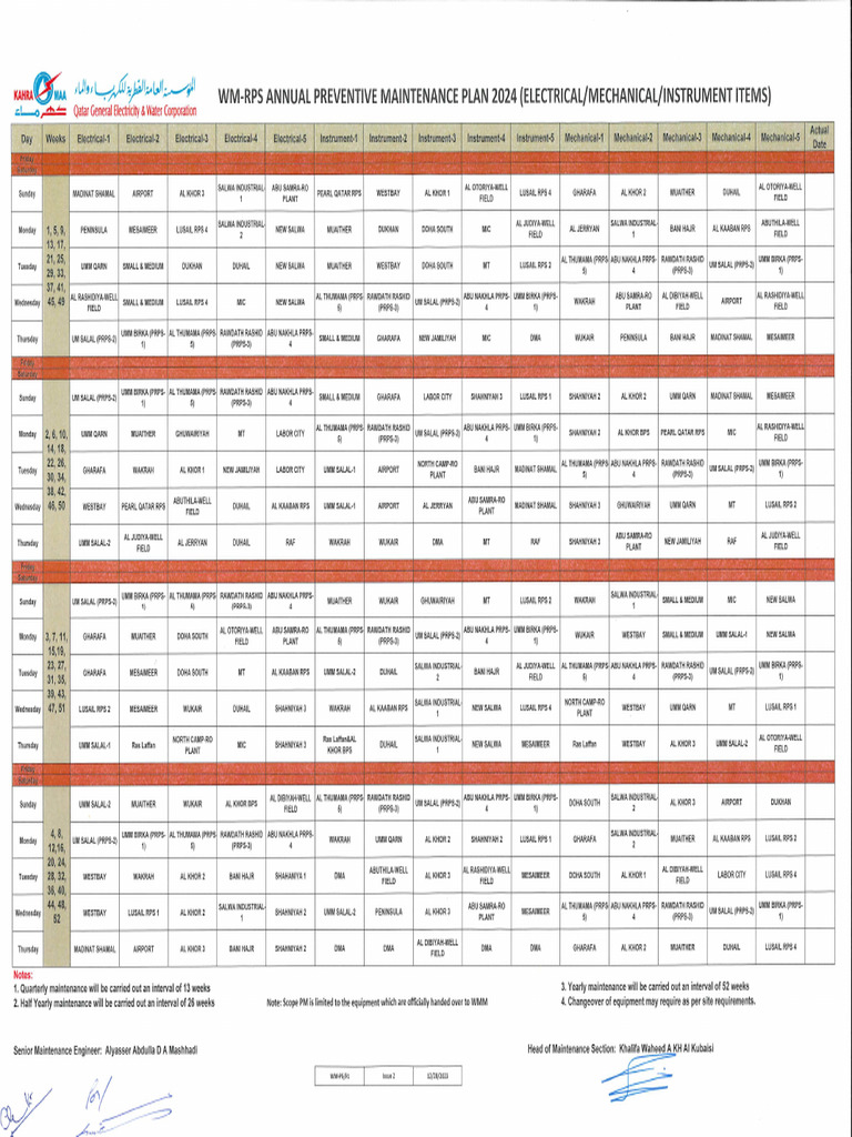 WM-P5-F9 RPS Annual Preventive Maintenance Plan 2024 Mechanical ...