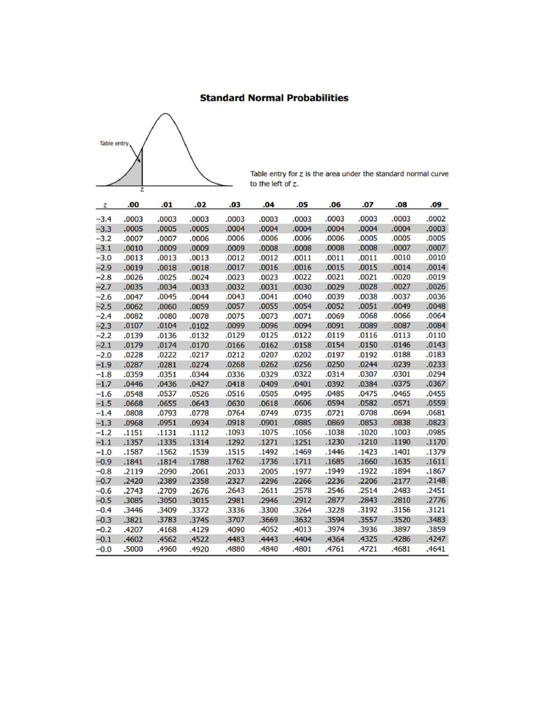 Tabel Z Score | PDF
