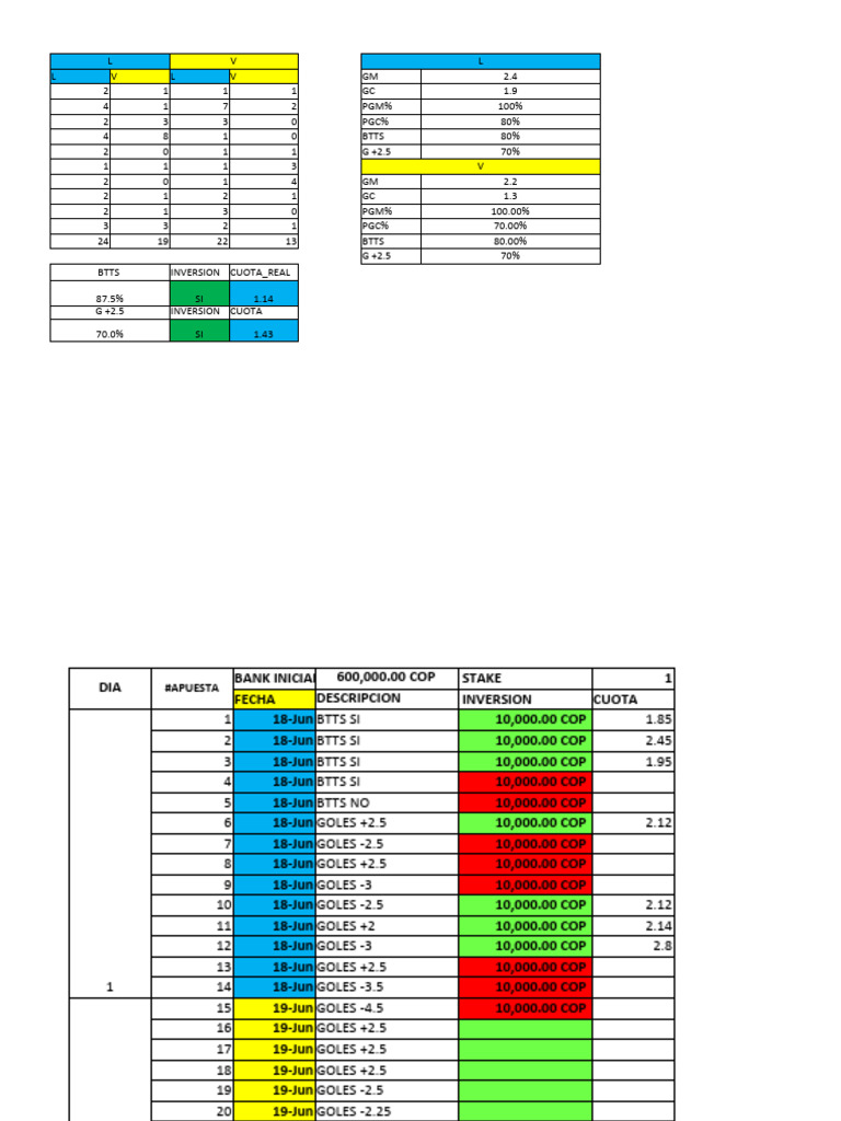 Atgoritmo BTTS | PDF