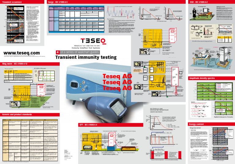 Plakat_Transient_immunity_testing | PDF | Electrical Engineering ...