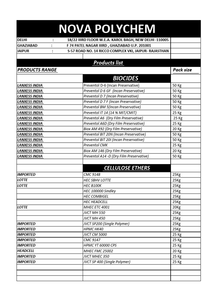 Nova Polychem Products List 15-09-2022 | PDF | Acrylic Paint | Emulsion