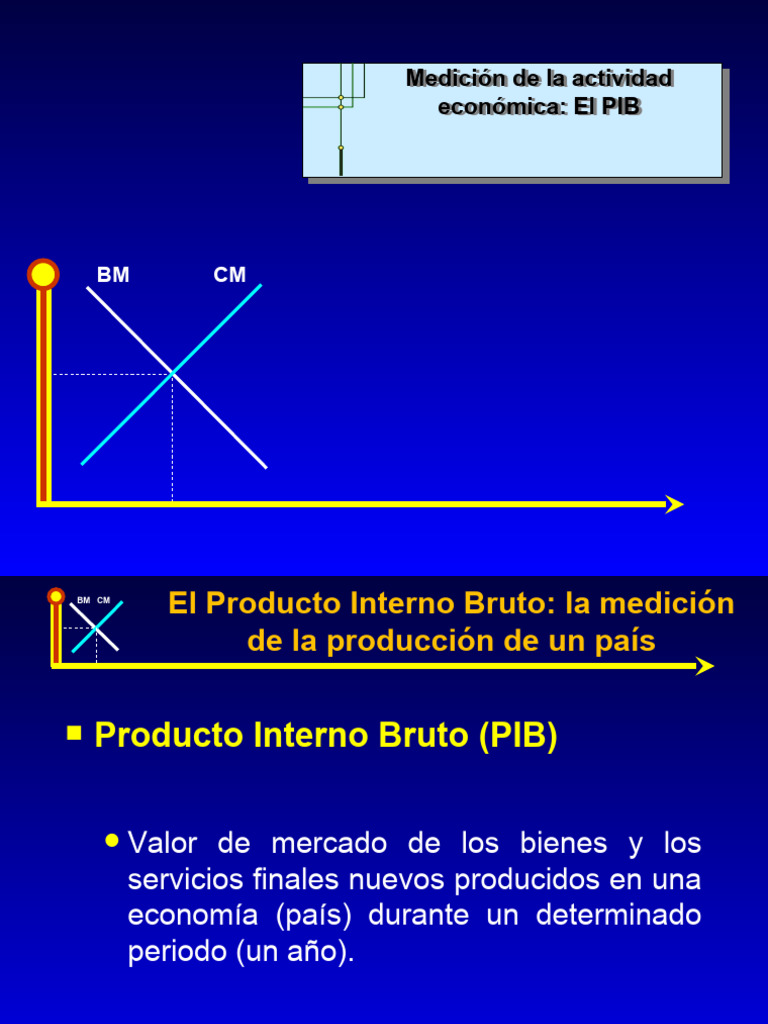 PIB: Producto Interno Bruto | PDF | Producto Interno Bruto | Inversiones