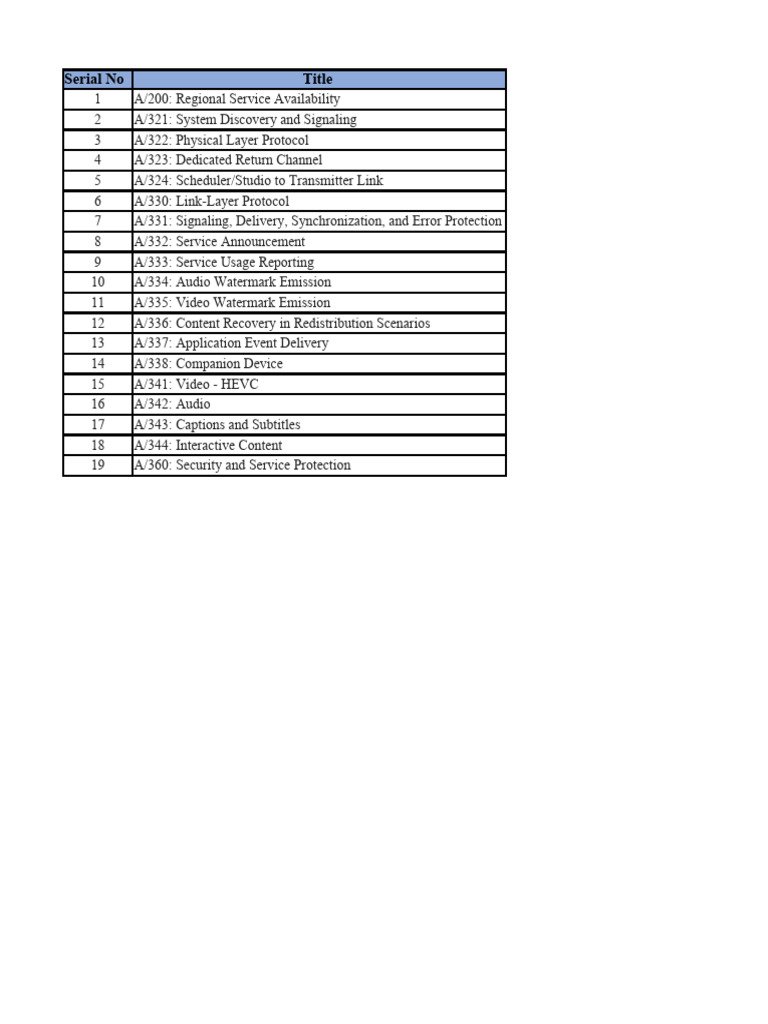 List of TSDSI Adopted ATSC 3.0 Standards | PDF | Broadcast Engineering | Computer Science