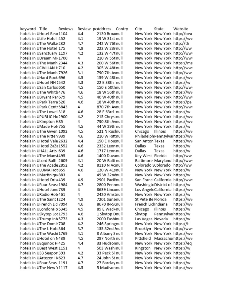 Store Details by Keyword - Google Maps | PDF | Tourism | Living ... Store Details by Keyword - Google Maps | PDF | Tourism | Living ...