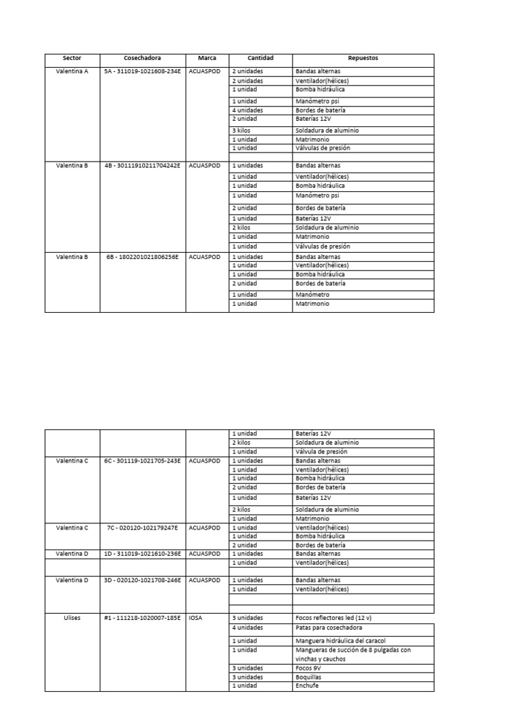 Repuestos Cosechadoras Grupo Diosmar | PDF | Tecnologías de gas | Hidráulica