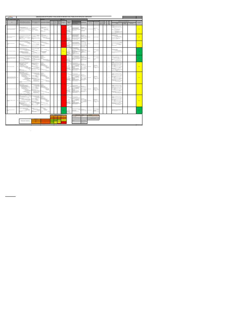 Matriz IPER para Espacios Confinados | PDF | Evaluación de riesgos