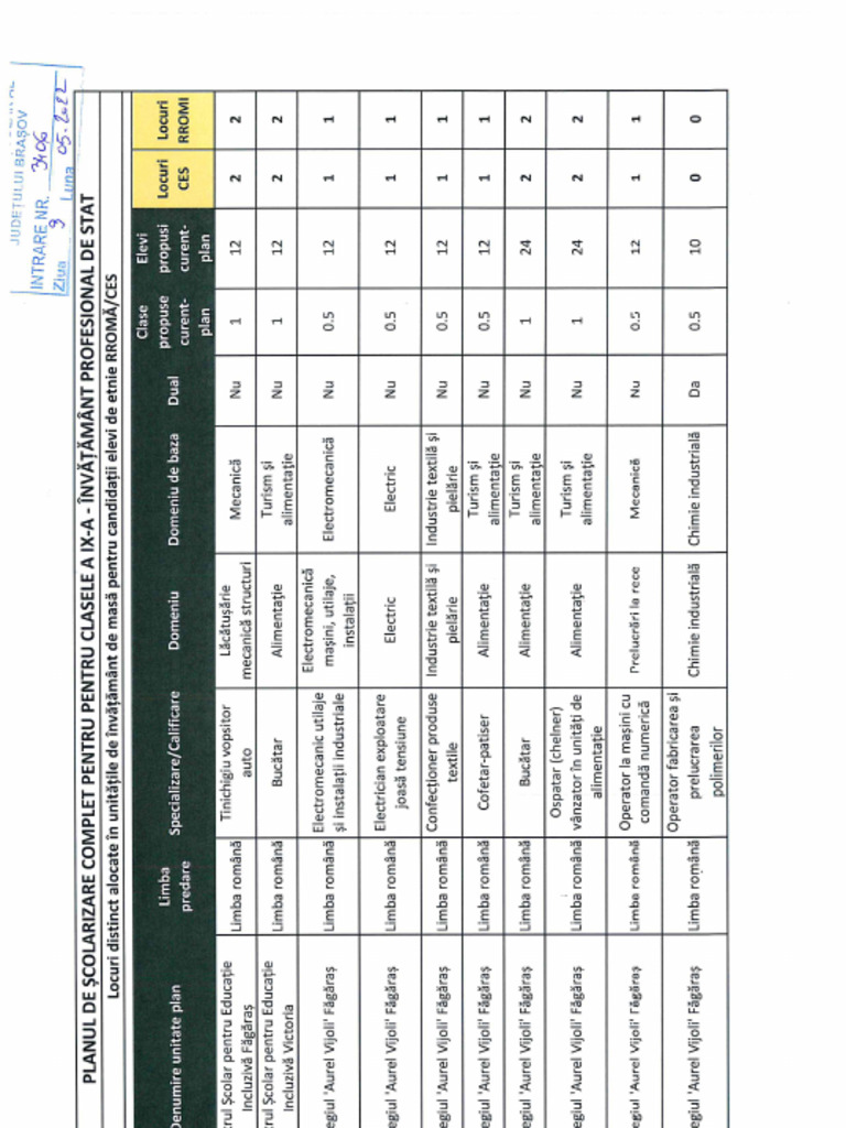 PROFESIONALA_locuri CES_RROMI_9 mai 2022 | PDF