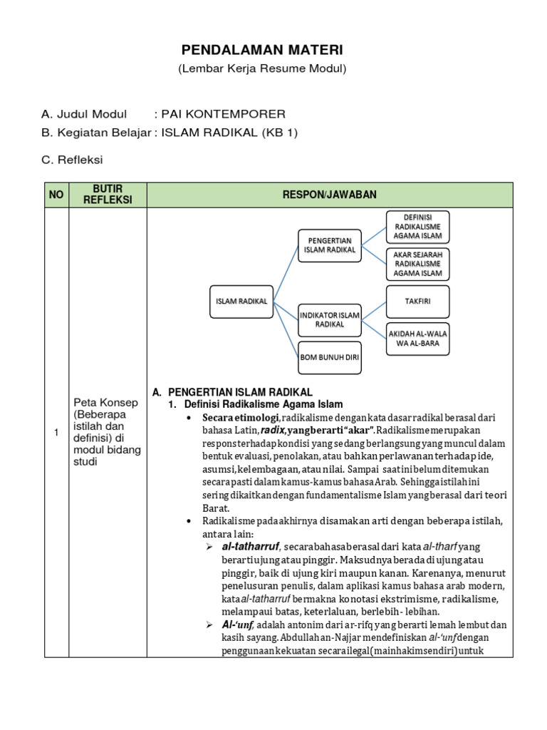 LK - PAI KONTEMPORER KB 1 - Compressed | PDF