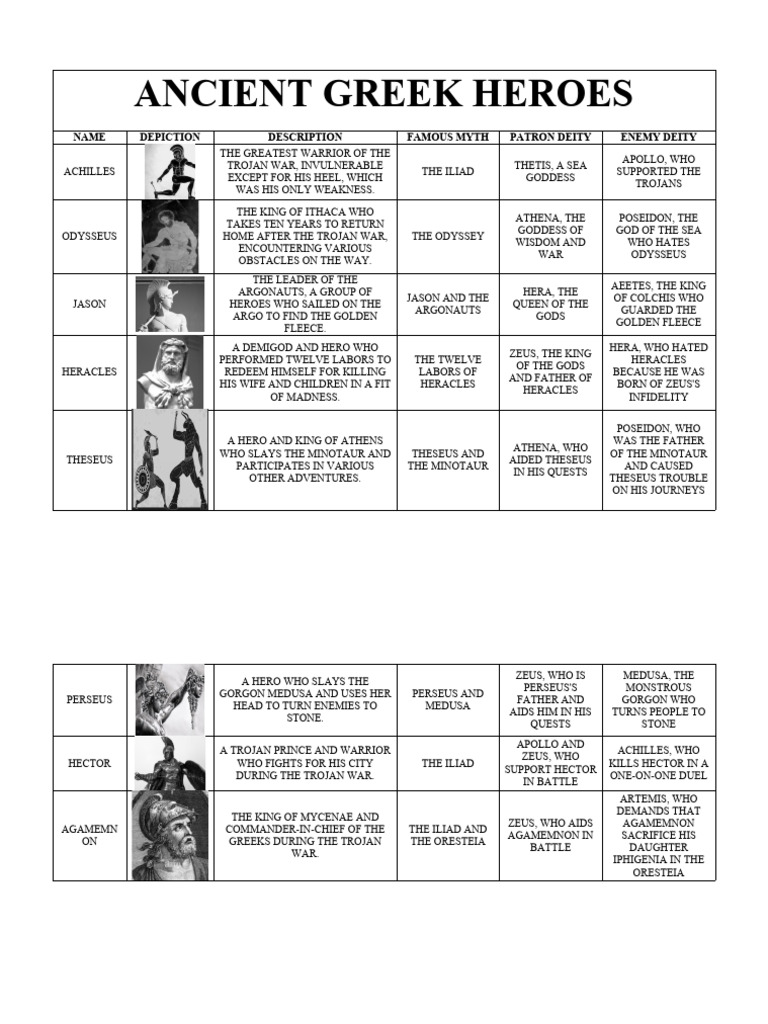 Ancient Greek Heroes | PDF | Trojan War | Iliad