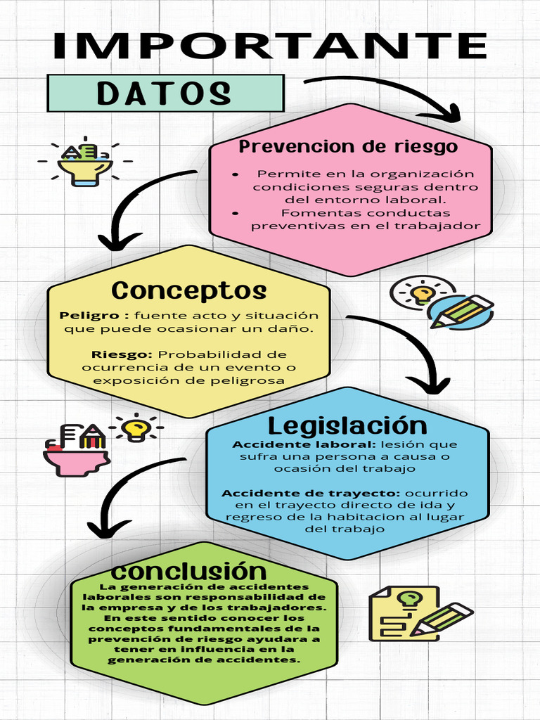 Infografia Creaativa Proyecto Ilustrado Colorido | PDF | Negocios