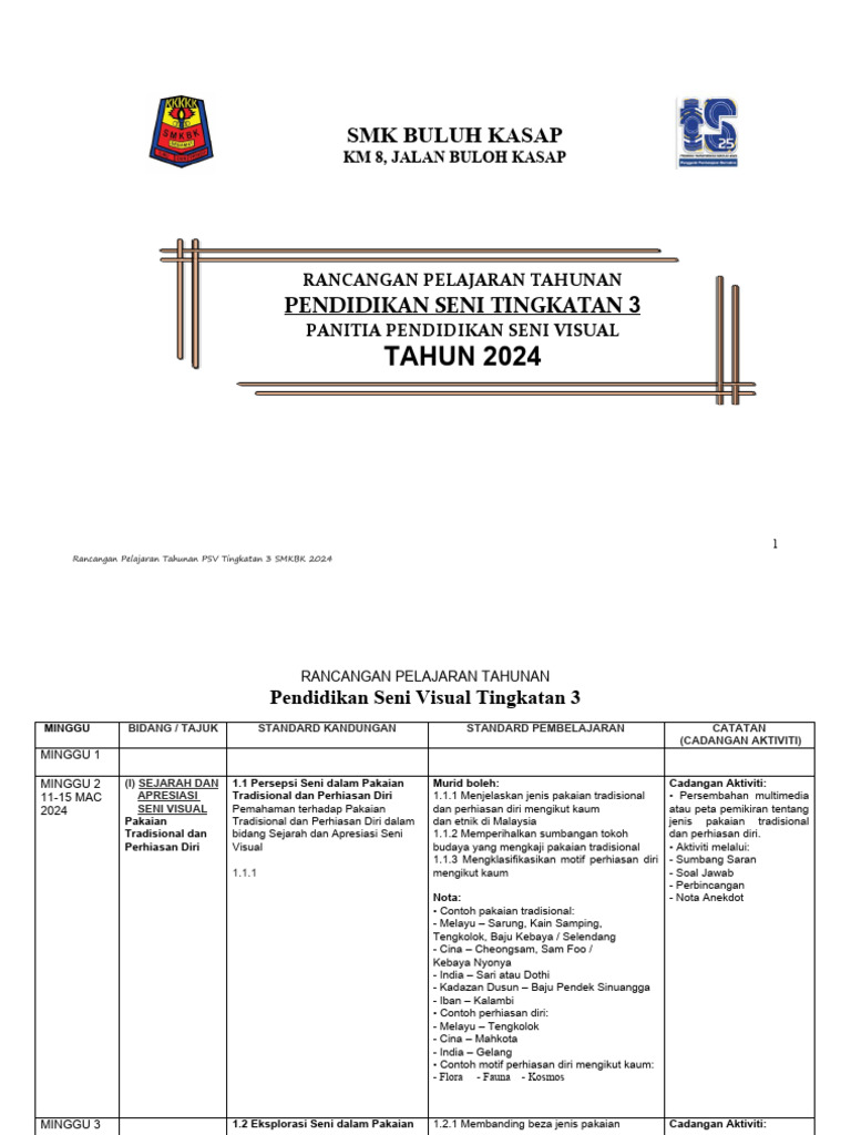 RPT KSSM PSV F3 2024 | PDF