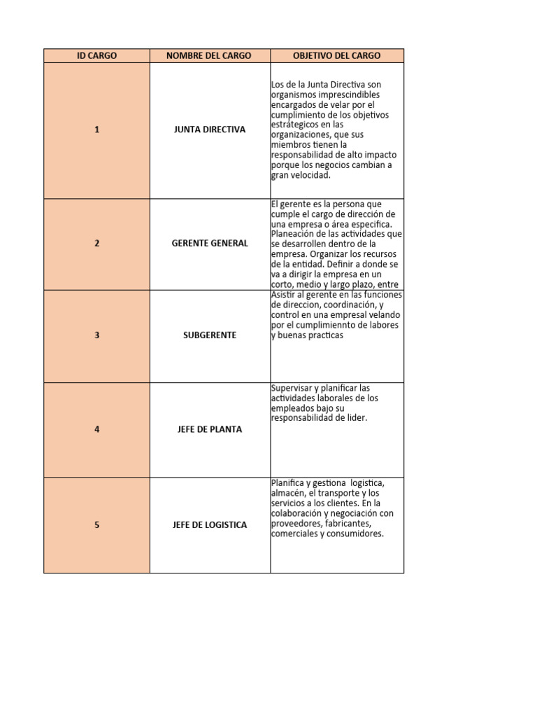 Copia de Matriz | PDF | Planificación | Logística