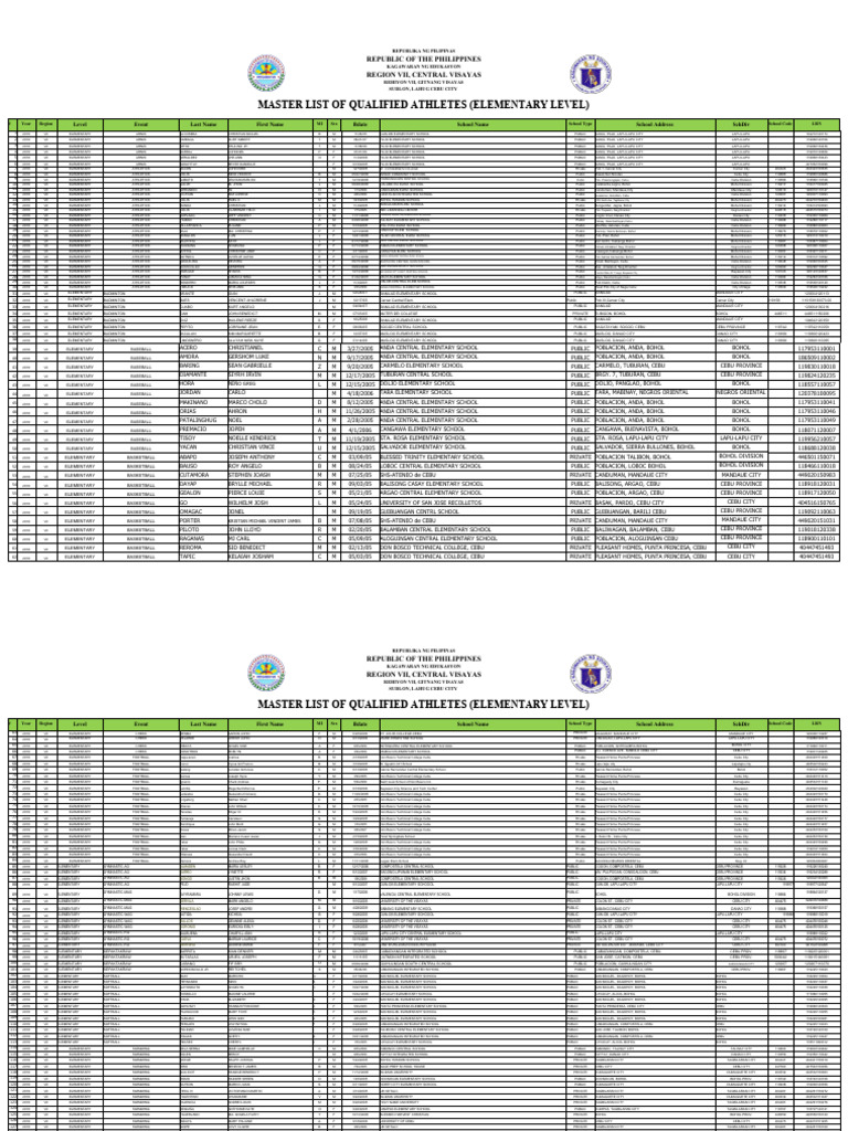 Masterlist 2024 Download | PDF | Philippines