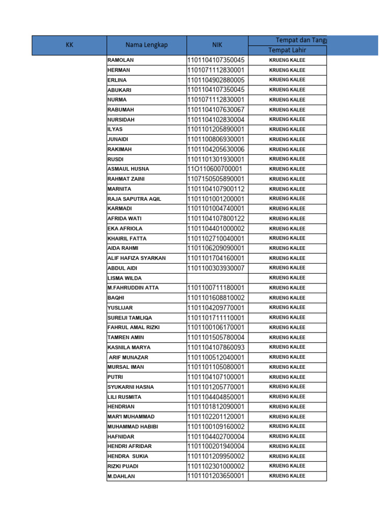 Contoh - Format - 2 - Bip - Sigap DESA KRUENG KALEE | PDF | Middle Ages ...