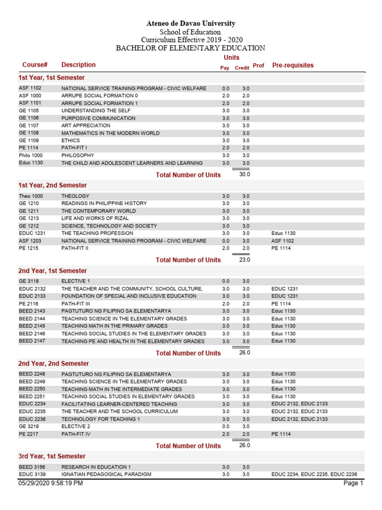 BEED Curriculum Overview 2019-2020 | PDF | Physical Education | Curriculum