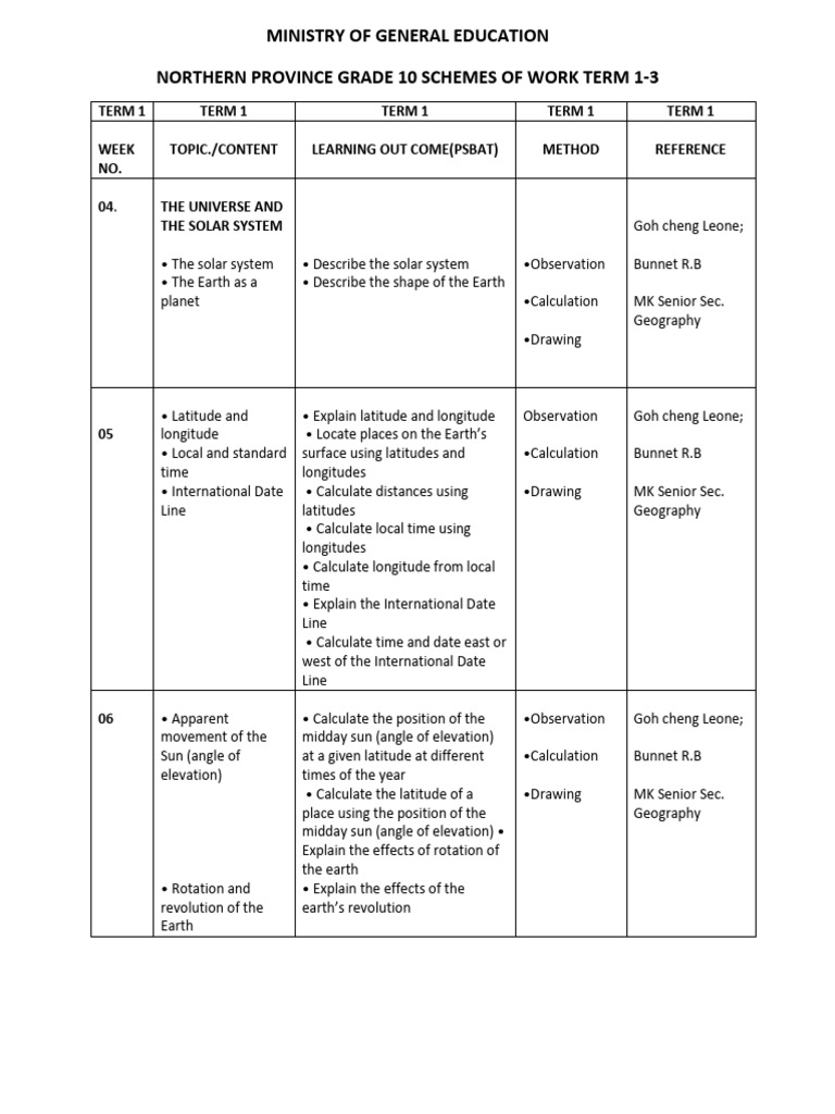 Geography 10 Schemes | PDF | Earth | Latitude