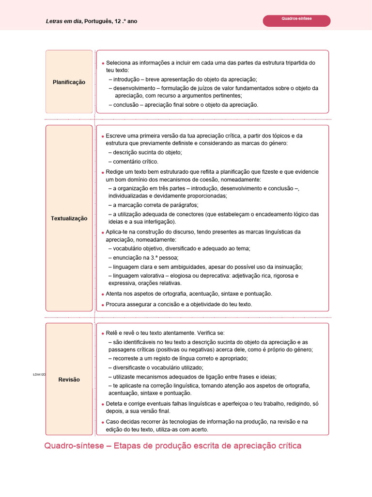 Ldia12 Quadro Sintese Escrita Etapas Apreciacao Critica | PDF ...