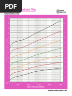 Tablas de Percentiles Infantiles | PDF