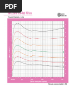 Tablas de Percentiles de La OMS para Niños y Adolescentes | PDF ...