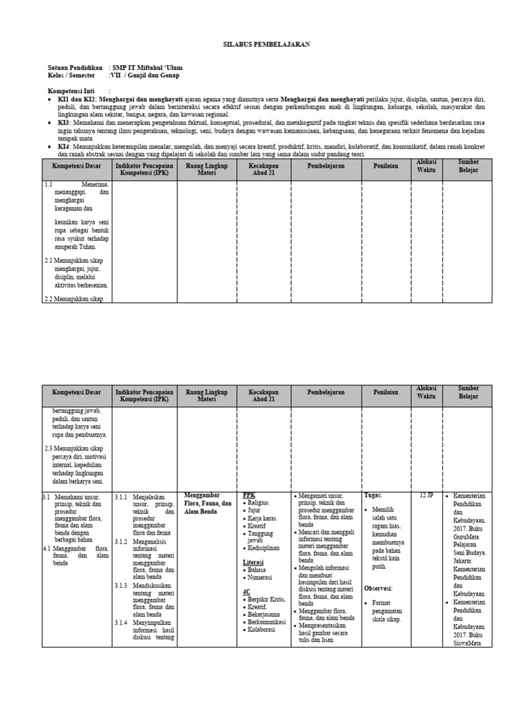 Silabus Senbud Seni Rupa Sem 2 | PDF