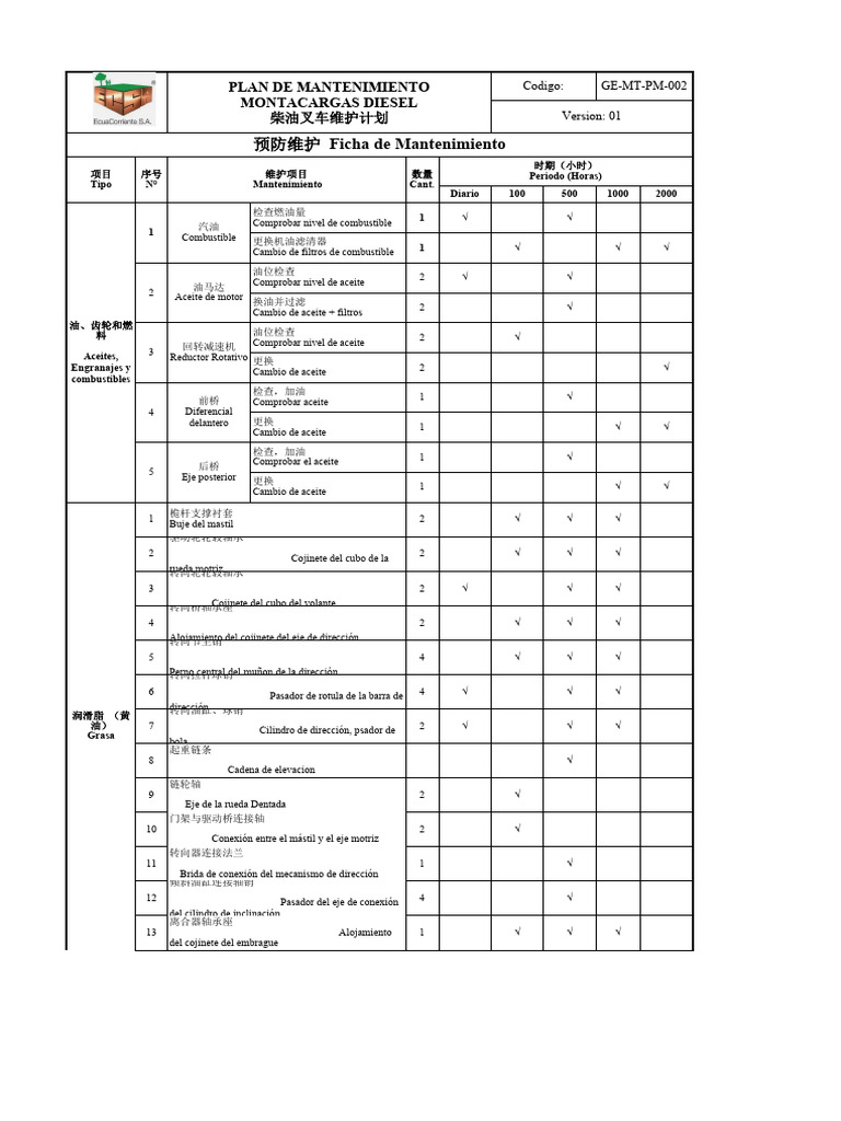 Plan Mantenimiento Montacargas | PDF | Eje | Vehículo de motor