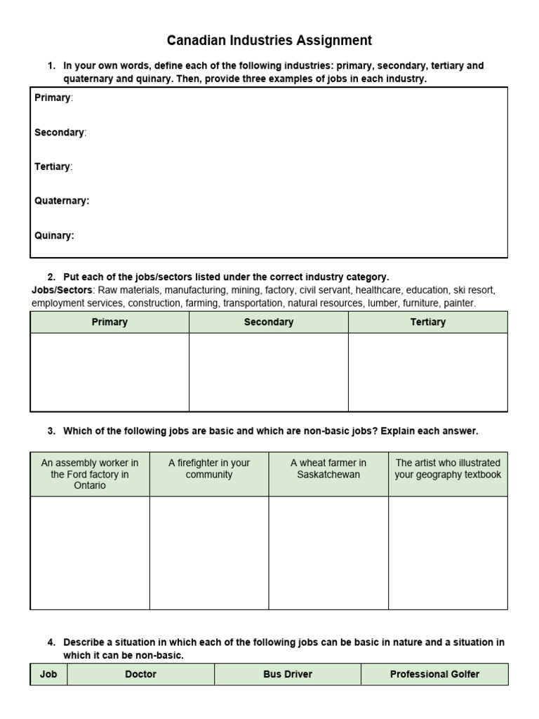 Canadian Industries Assignment | PDF