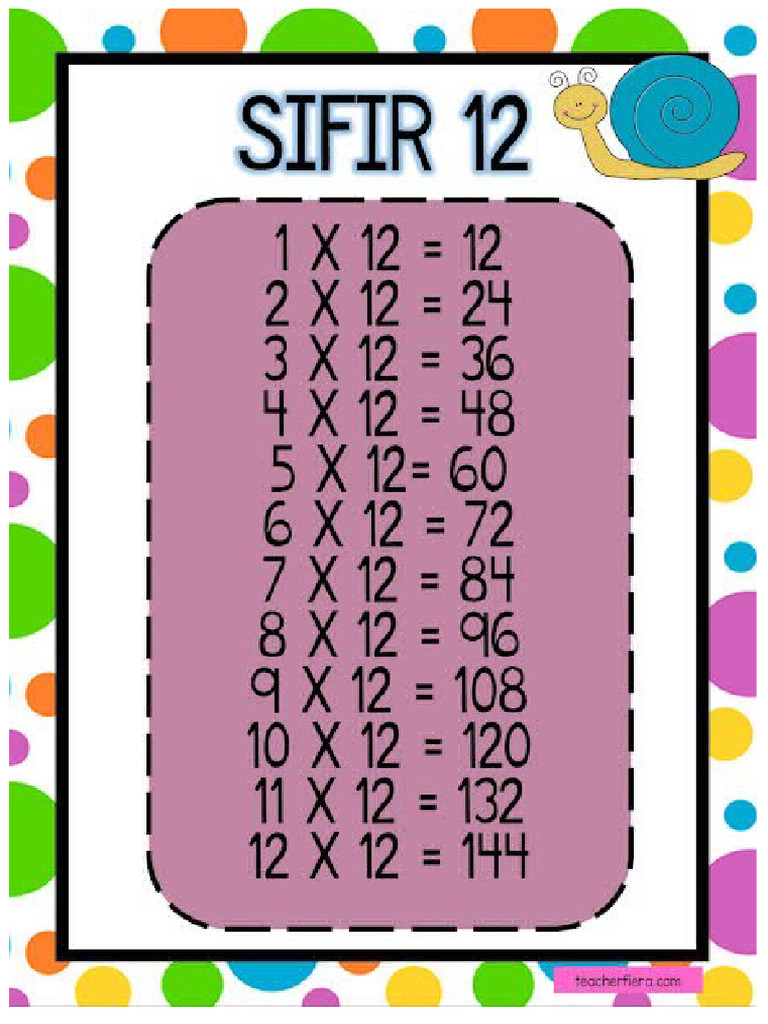 Sifir 1 Dan 12 | PDF