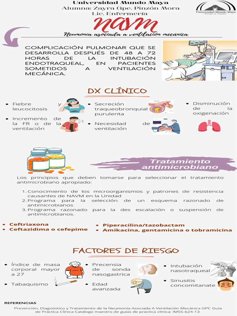 Cuidados de Enfermería en NAVM | PDF | Neumonía | Especialidades Medicas