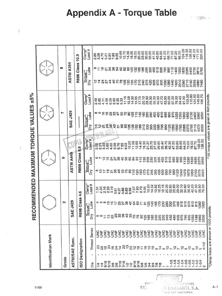 Tabla de Torque | PDF
