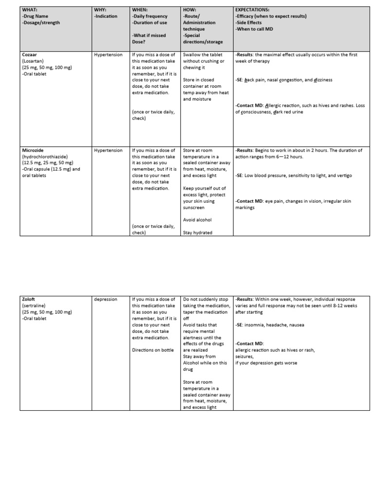 Patient Counseling Drugs Practical 2022 To Post-3 | PDF | Pharmacology ...