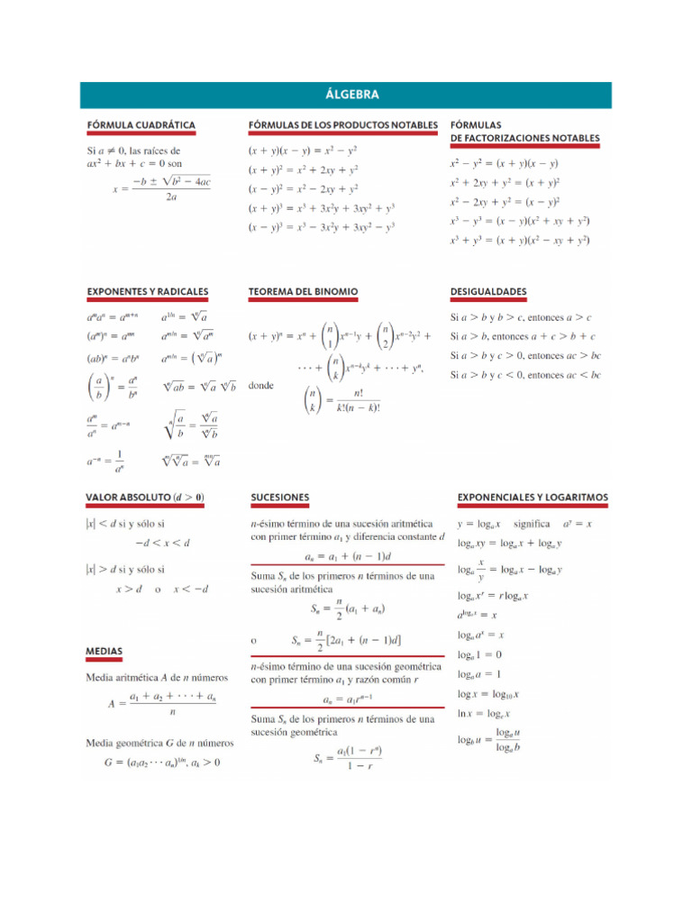 Formulas Algebra, Geom. y Trig. | PDF