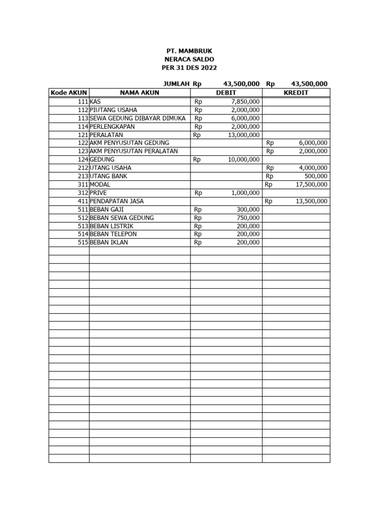 Jurnal Penyesuaian - Neraca Lajur - Laporan Keuangan - Simulasi Hasil | PDF