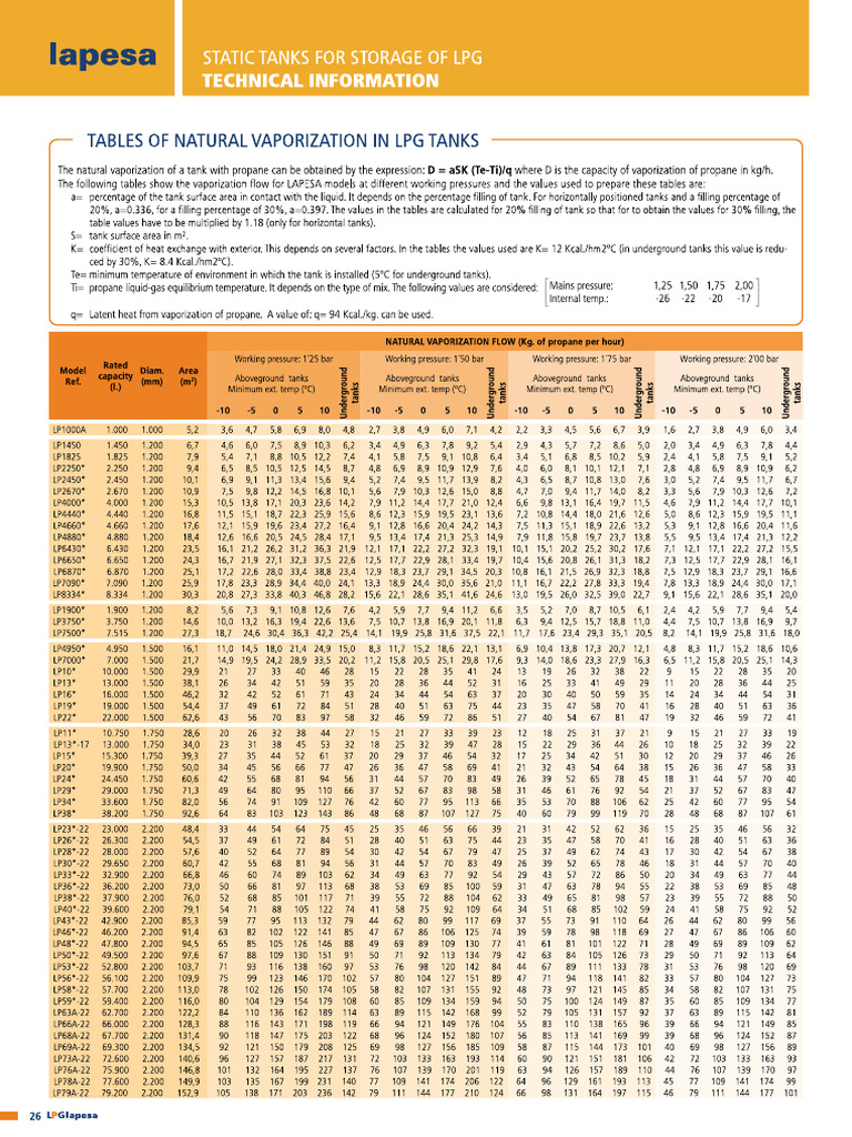 Tables of Natural Vaporization | PDF