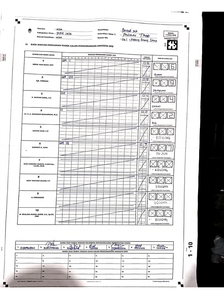 Form C Hasil Dan Berita Acara DPD Ri | PDF