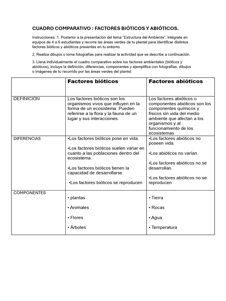 Factores Bióticos vs. Abióticos | PDF | Entorno natural | Ecosistema